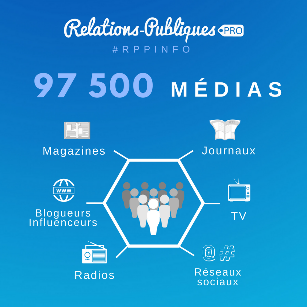Relation-Publiques.Pro, l’agence experte en relations presse qui booste la visibilité des ...